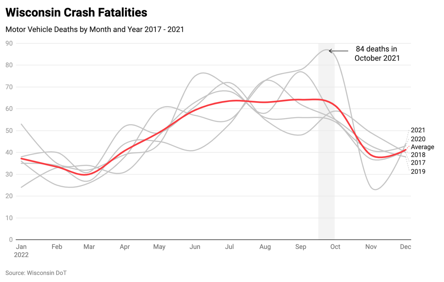 Wisconsin Car Accident Statistics | Mingo & Yankala S.C.